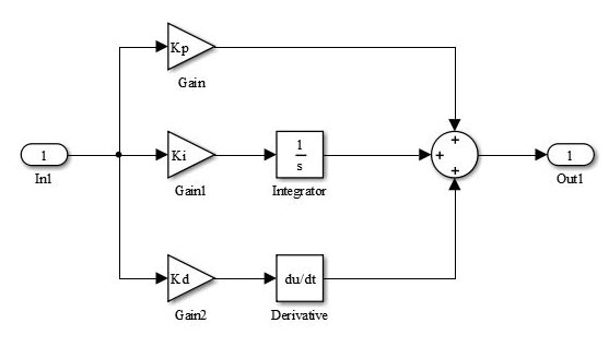 What is the meaning of PID effect of PV modules?